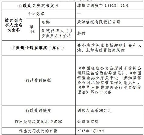 重磅！天津信托连曝三宗违法违规！