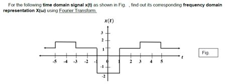 Solved For The Following Time Domain Signal Xt As Shown In
