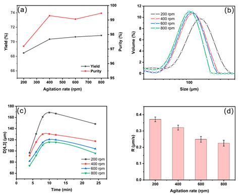 The Factors Influencing Lithium Carbonate Crystallization In Spent Lithium Ion Battery Leachate