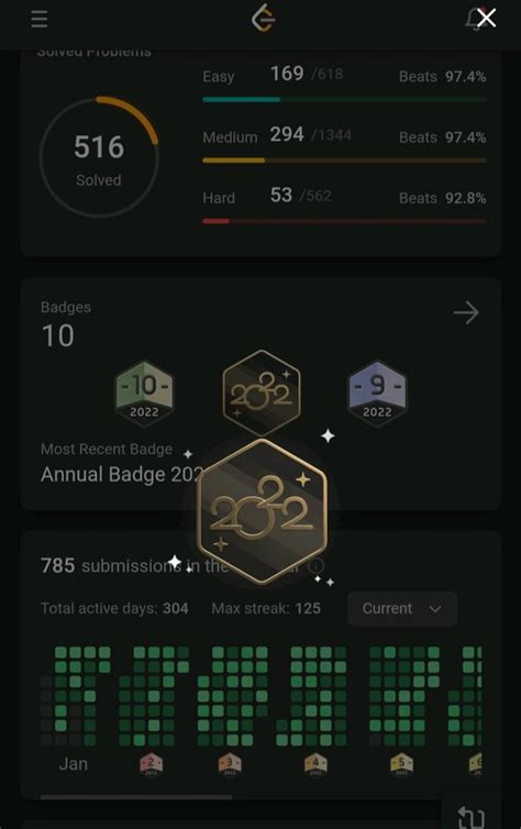 md ismail hossain on linkedin annual badge leetcode 2022