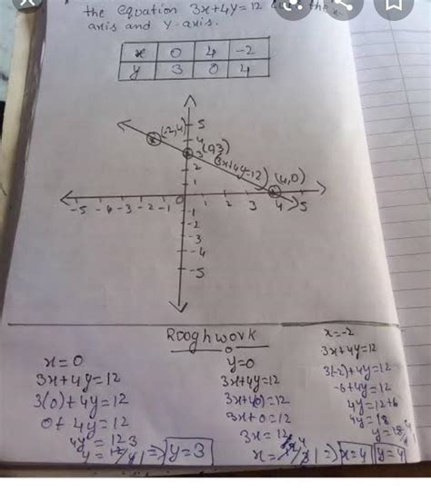 to draw the graph of equation 3x 6y 12 which of the f