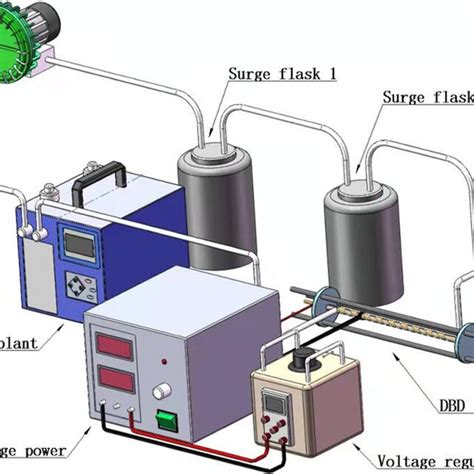 Schematic Diagram Of The Experimental Setup In The Dbdpps Synergistic