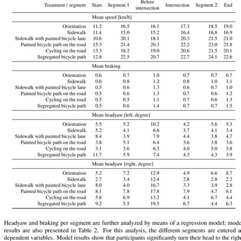 Land Usetransport Feedback Cycle Wegener And Fürst 1999 Download