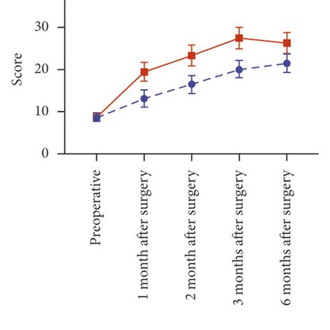 Comparison Of Stress Response Indicators Between Two Groups Download Scientific Diagram