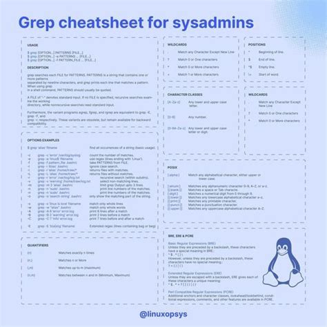 Muhammad Tayyab On Linkedin Infosec Cybersecurity Cybersecuritytips Pentesting Redteam…