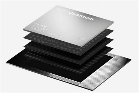 The Quantum Insider On Linkedin Ibm Quantum Roadmap Guide Scaling
