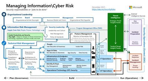 Christopher Nett On Linkedin Azure Microsoft Security Riskmanagement