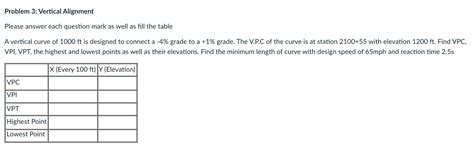 Solved Problem 3 Vertical Alignment Please Answer Each Chegg Com