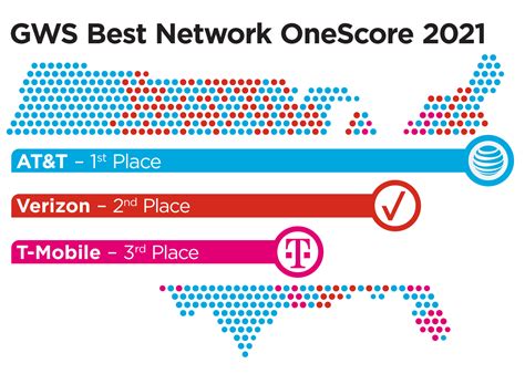 Best Mobile Network Unmatched Speed And Coverage For 2025 Aitoolwave