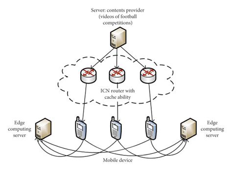The Proposed System Framework Of Live Broadcasting Optimization Download Scientific Diagram