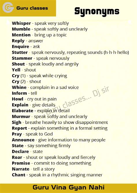 800 Synonym Words List In English A To Z Pdf Artofit