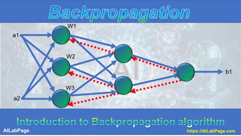 Deep Learning - Backpropagation Algorithm Basics