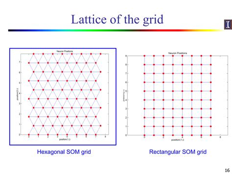 Self Organizing Feature Map Som Topographic Product Cascade 2 Algorithm Pdf