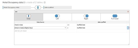 Tableau Training On Linkedin Uses Cases Occupancy Turnover Lost Customer And Schedule