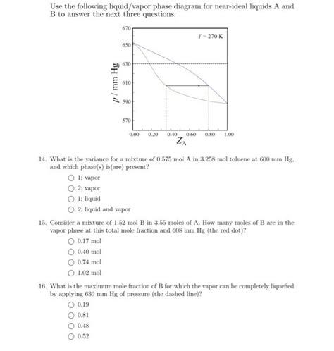 Liquid Vapor Phase Diagram Definition The Following Phase Di