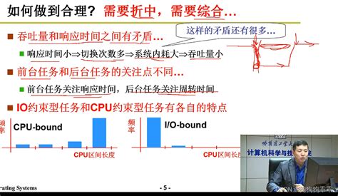 Cpu调度策略高通cpu调度策略 Csdn博客
