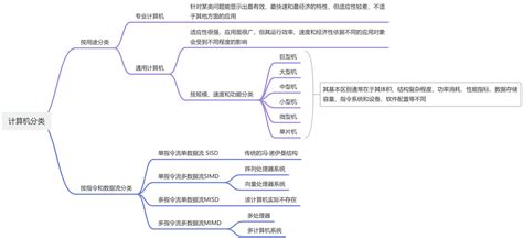 计算机系统 Csdn博客