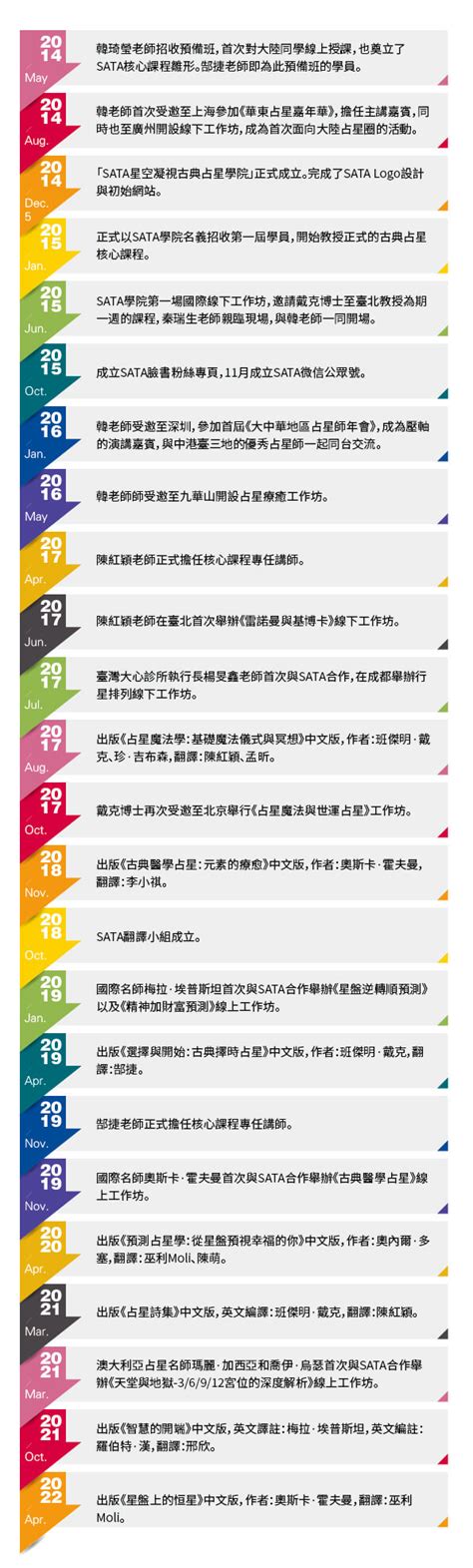 關於我們 Sata 星空凝視占星學院