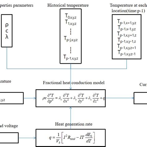 The Block Diagram Of The Numerical Algorithm Of The Fractional Heat Download Scientific Diagram