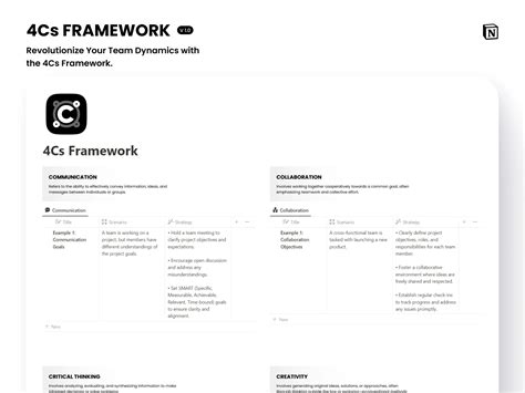 Free Notion 4cs Framework Template Simplifying Life Productivity And Digital Business For You