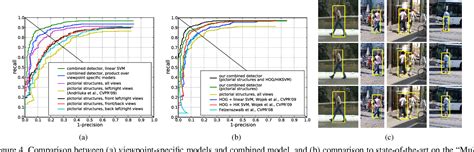 D Pose Estimation Semantic Scholar