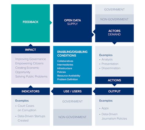 how open data can help the global south from disaster relief to voter