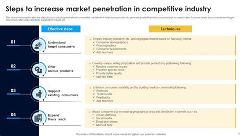 Market Penetration Strategy Powerpoint Ppt Template Bundles Ppt Sample