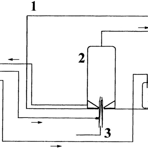 Effect Of The Nebulizer Gas Flow Rate Q G On A The Rh Ion Fig 1 Download Scientific