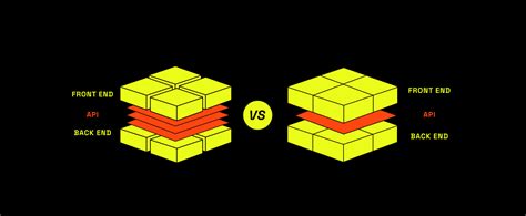 Headless Vs Composable Commerce 2025 Which Architecture Is Right