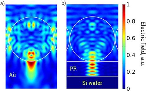 Simulation Of The Electric Field Distribution Of Light Focused By The