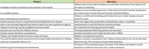 oracle bi vs tableau vs microsoft bi blogs perficient