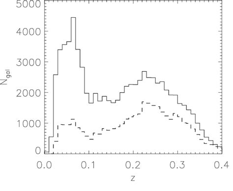 Figure 2 From The Ageredshift Relation For Luminous Red Galaxies In