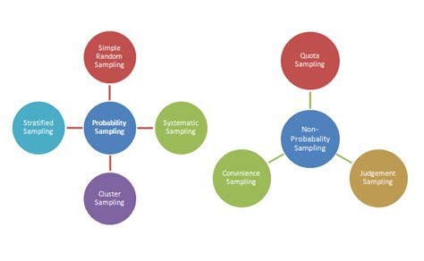 Methods Of Sampling Algae Education Services