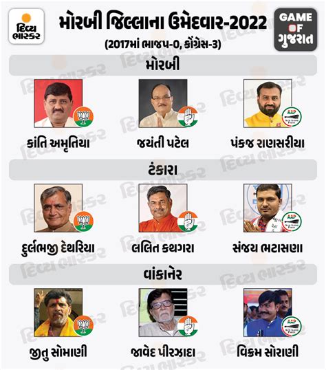 વિધાનસભા ચૂંટણીના પ્રથમ તબક્કાના મતદાનમાં કોણ કોની સામે ટકરાશે ક્લિક