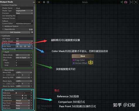 Unity模板测试学习笔记 知乎