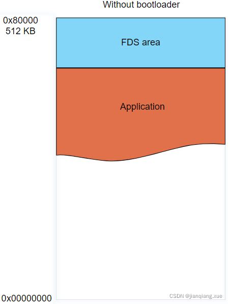 [nrf52][sdk17] 弄懂fds nrf fds csdn博客
