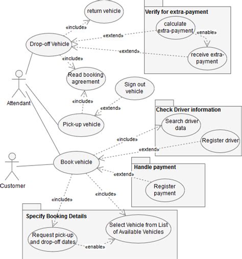 Modified Use Case Model Download Scientific Diagram