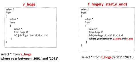 【サンプル満載】postgresql ストアド プロシージャ自由自在stored Procedure 初学者diyプログラミング入門