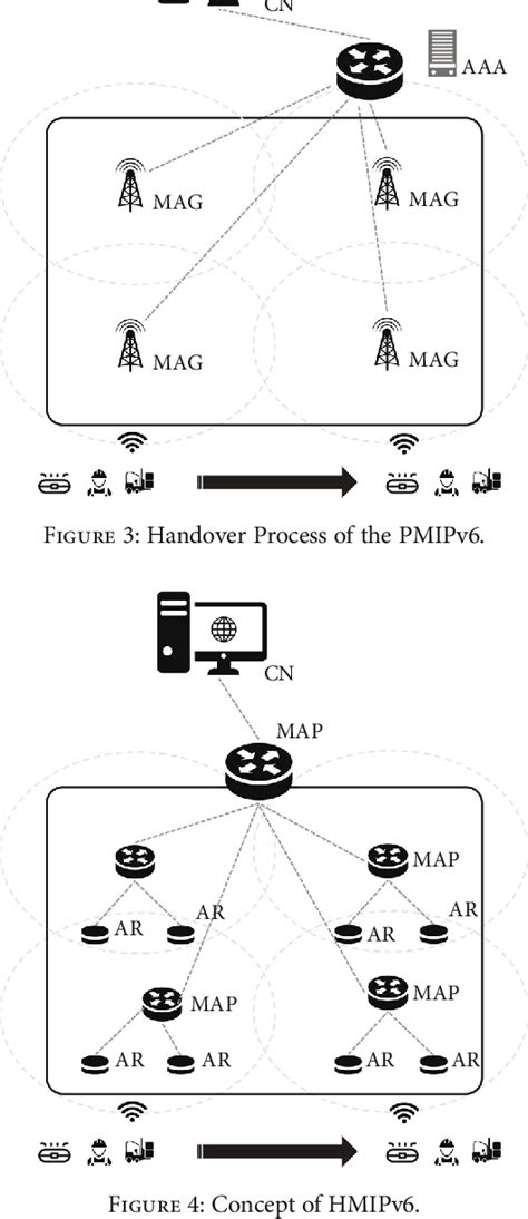 figure 4 from design and performance analysis for edge intelligence