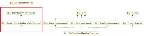 【spring】简述 configuration配置类注册beandefinition到spring容器的过程 菜鸟教程
