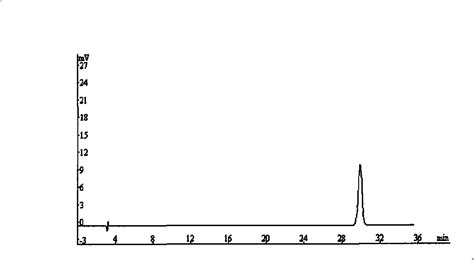 Method For Simultaneously Determining Contents Of Chlorogenic Acid