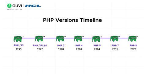 What Is PHP A Beginner S Guide To The World Of PHP
