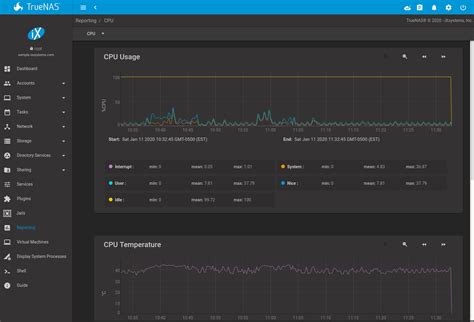 15 Reporting — Truenas®113 U5 User Guide Table Of Contents