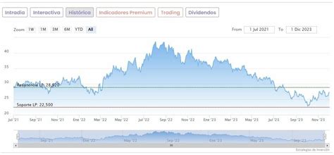 Acciona Energía Se Destaca En El Ibex 35 Tras Un Espaldarazo De Bnp