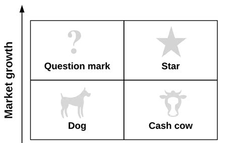 Bcg Matrix Car Industry Alnelo
