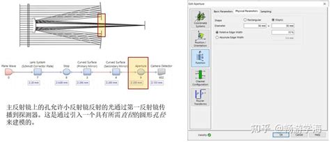 施密特 卡塞格林望远镜 知乎