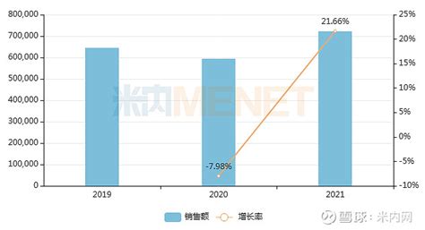 【聚焦】23亿大品种，国内首款生物类似药扬帆出海 近日， 复宏汉霖 发布公告称，公司向fda递交的注射用曲妥珠单抗上市申请获受理，拟用于辅助