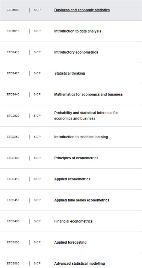 Econometrics Minor Units Which 4 Here Are The Easiest I Am Majoring In Stats R Monash