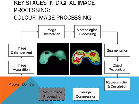 Digital Image Processing Ppt Photo Editing Software Computer Software And Applications