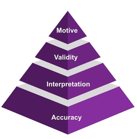 A Short Note On Developing Skepticism Madhur Chadha
